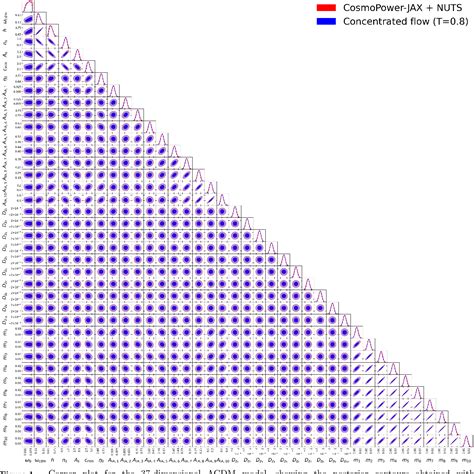 table 1 from the future of cosmological likelihood based inference