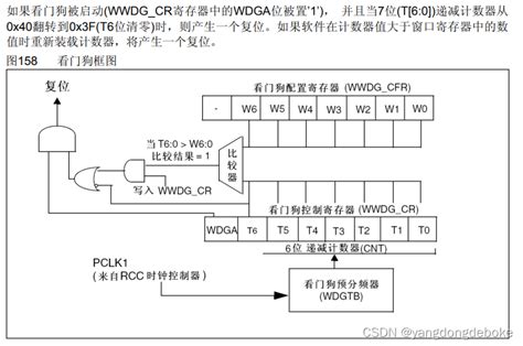 stm32f10系列的独立看门狗与窗口看门狗 csdn博客
