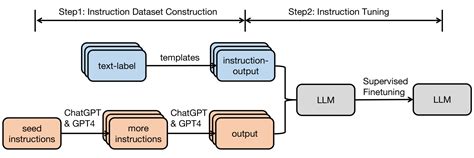 Instruction Tuning For Large Language Models A Survey