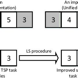 An Illustration Of The Ls Download Scientific Diagram