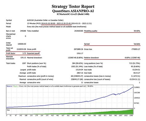 Quantstars Asianpro Ai Buy Trading Robot Expert Advisor For Metatrader 4