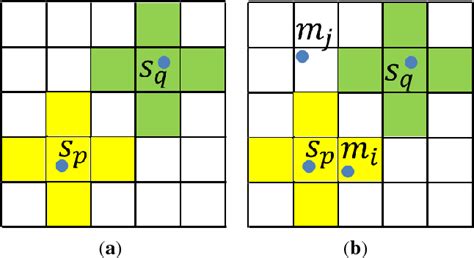 Figure 2 From Fast And Robust Pose Estimation Algorithm For Bin Picking Using Point Pair Feature