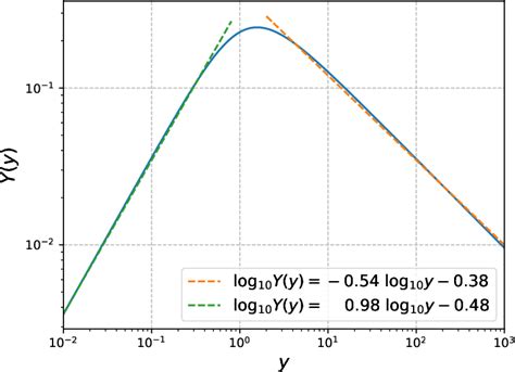 Figure 1 From Merger Rate Of Supermassive Primordial Black Hole Binaries Semantic Scholar