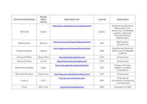 Open Source Commercial Software Docsity
