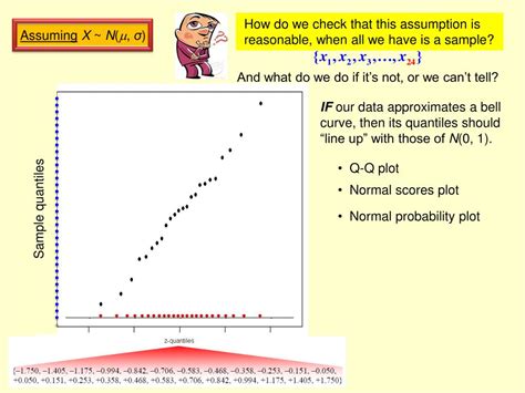 PPT Power And Sample Size PowerPoint Presentation Free Download ID