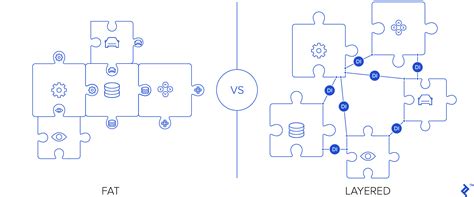 Making Slim Php Mvc Networks Toptal®