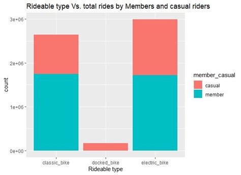 Ahmad Raihan On Linkedin Dataanalysis Dataviz Rprogramming