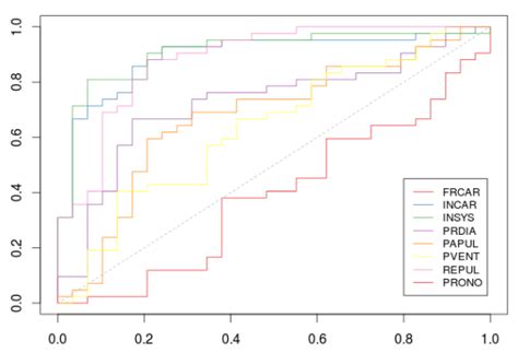 variable selection using cross validation and other techniques r