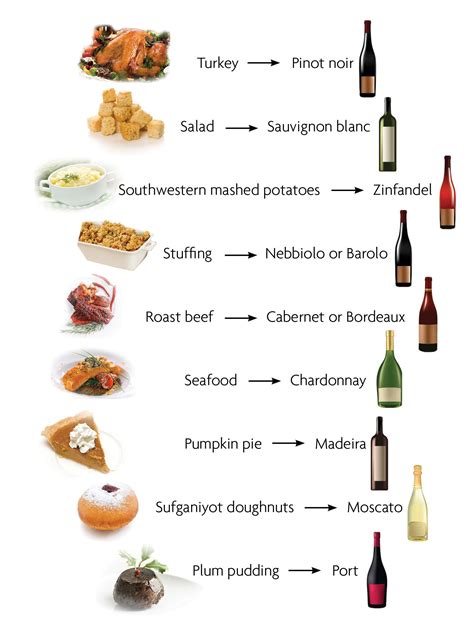 Wine And Dessert Pairing Chart At Brayden Cooke Blog