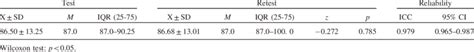 Test Retest Reliability Of The Trunk Control Test Tct Download Table