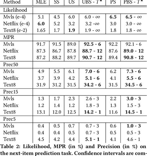 Relaxed Softmax For Learning From Positive And Unlabeled Data