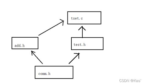 C语言预处理详解：define、宏、条件编译与文件包含 Csdn博客
