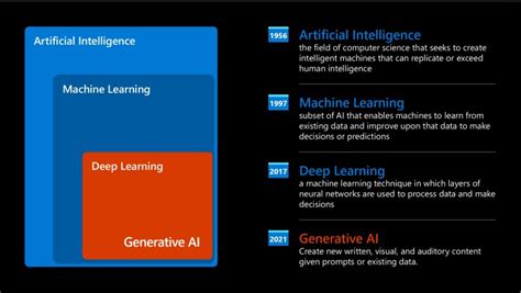 Sanjay Kumar Mbamsphd On Linkedin Datascience Ai Ml Aiml Genai
