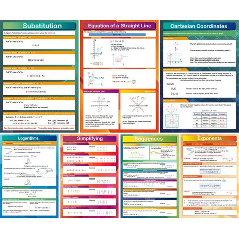 7 Pieces Math Algebra Posters Educational Math Classroom Decor For