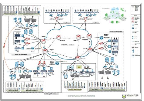 Critical Infrastructure Unlimited Technology
