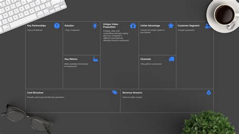Lean Canvas Presentation Template