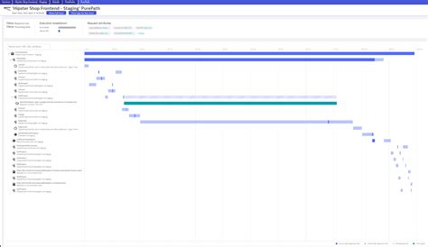 Comprehensive Golang Go Monitoring With Dynatrace Dynatrace Hub