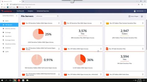 6 Top Rated Data Classification Software Tools Of 2024