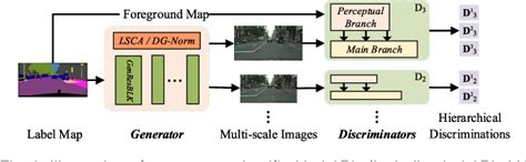 Figure 2 From Label Guided Generative Adversarial Network For Realistic Image Synthesis
