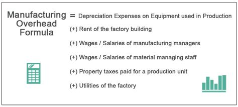 Manufacturing Overhead Formula What Is It Examples