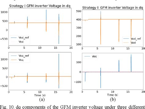 Figure 10 From Design Power Control Strategies Of Grid Forming