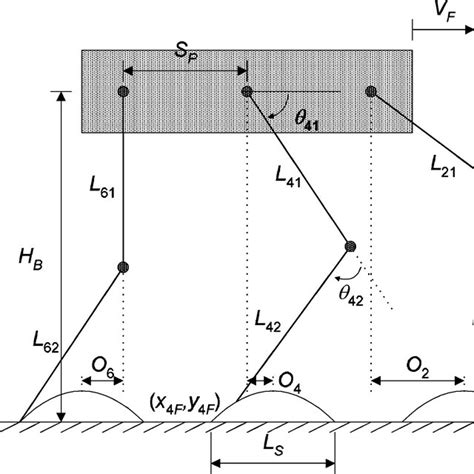 Hexapod Robot Control Architecture Download Scientific Diagram