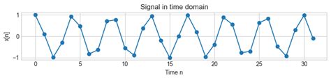 Fourier Transform — Audio Signal Processing With Python