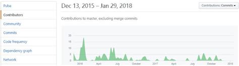 Blog Of Wei Hsiung Huang Esp32 Arduino Webserver Libraries Overview