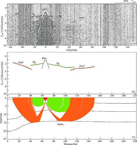 A Seismic Record Section Of Obs06 Vertical Component Along The Download Scientific Diagram
