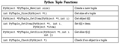 Swig And Python