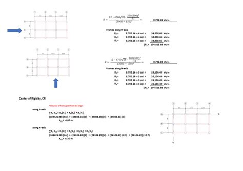 Horizontal Distribution Of Forces Part 1 2 Pdf