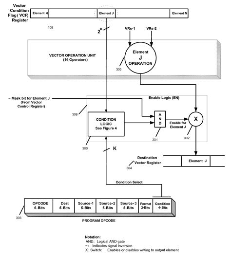 Conditional Code Generation Patented Technology Retrieval Search