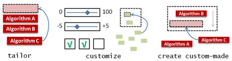 3 A Structural Parser Must Be Able To Tailor Algorithms Of Different