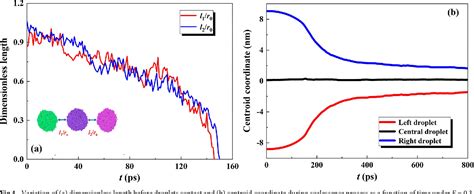 Figure 4 From Coalescence Of Multiple Droplets Induced By A Constant Dc Electric Field