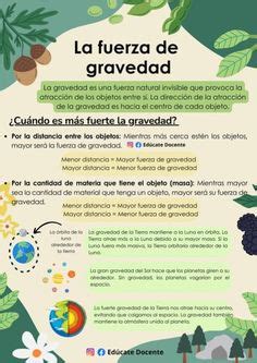 La Gravedad