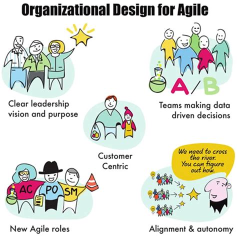 Driving Agility And Resilience The Power Of Successful Agile Hrm