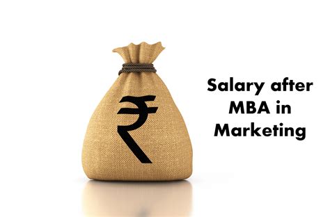 Why Mba In Marketing Discover Mba Marketing Syllabus Fees And Salary