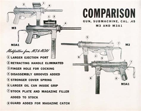 Wwii Allied Advantage Unique M3 And M3a1 Grease Guns And Accouterments