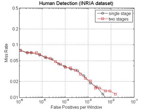 William Robson Schwartzs Home Page Software
