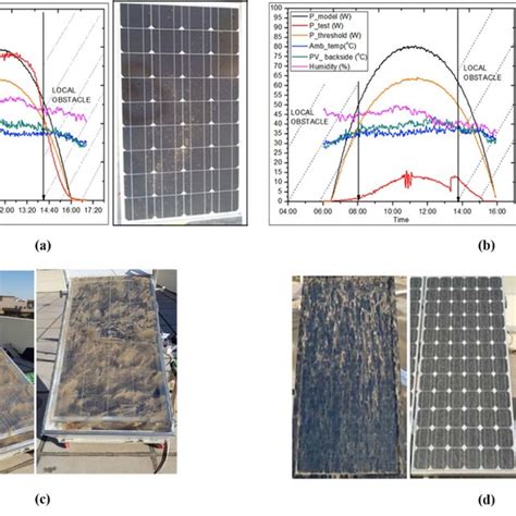 Photovoltaic Pv Output Power A After One Week Of Dust Accumulation Download Scientific