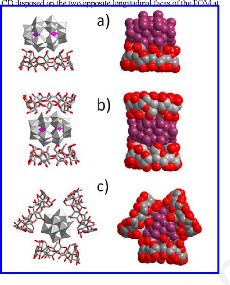 Figure 2 From Polyoxometalate Cationic Cluster And γ Cyclodextrin From Primary Interactions
