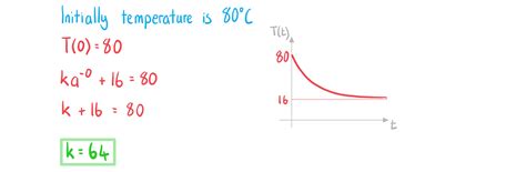 ib dp maths ai sl复习笔记2 3 6 strategy for modelling functions 翰林国际教育