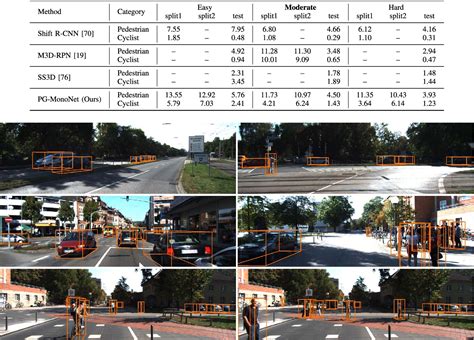 Table Ix From Point Guided Contrastive Learning For Monocular 3 D