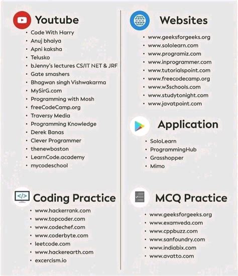 Selas Moro On Linkedin Codingpractices Codingbootcamp Cheatsheet