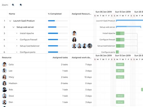 Bryntum Gantt Bryntum Gantt Scheduler Pro Demo