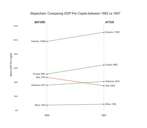 Python 在科研中的应用 Python 环境下的科研论文绘图 Hai Wei Chai s Blog