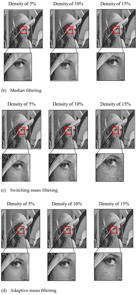 A Digital Denoising Method Based On Data Frequency Statistical Filtering