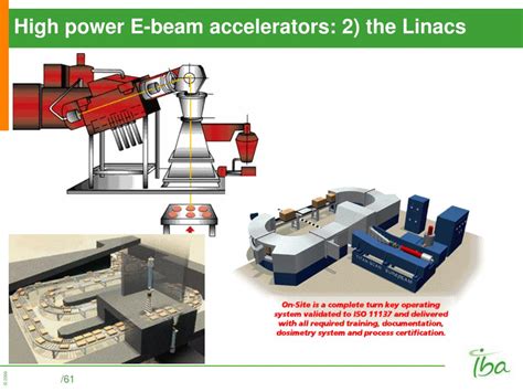 Ppt Defining Industrial Applications Of Accelerators Powerpoint Presentation Id 751132