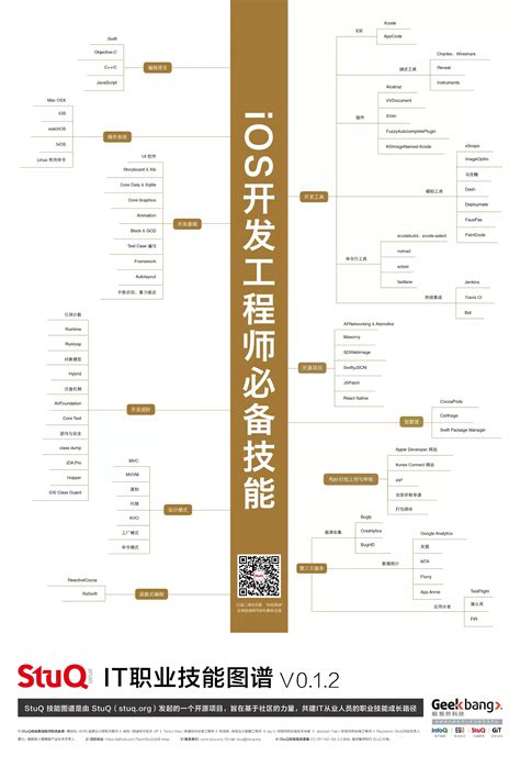 48张帮助程序员梳理知识框架结构图谱梳理技能图谱 Csdn博客