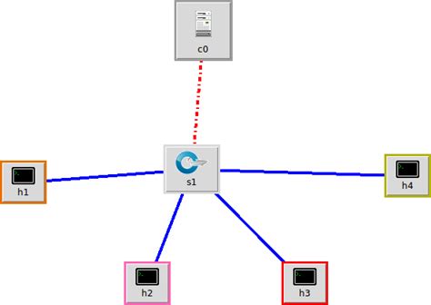 Solved Lab 6 Firewall Objective To Implement A Firewall In